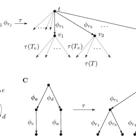 Illustration of the construction of the map τ T T R A Download Scientific Diagram