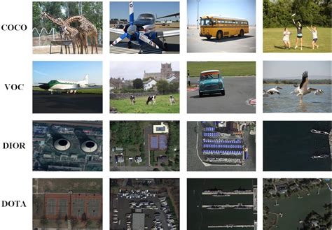 Figure 1 From Enhancing Remote Sensing Object Detection With K Cbst Yolo Integrating Cbam And
