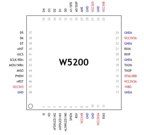 Como Conectar O Arduino Ao Pc Através Da Tecnologia Ethernet E Protoco