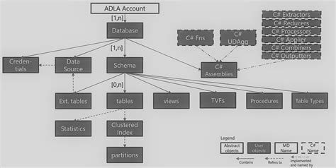 Solved Describe Data Definition Language Ddl Insert Update Delete Course Hero
