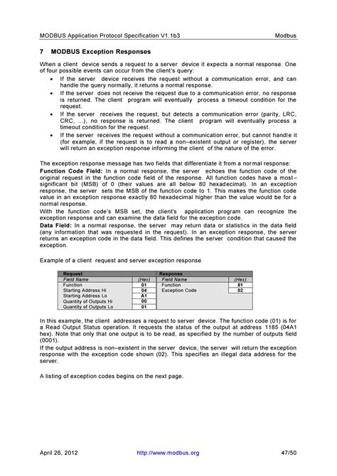 MODBUS APPLICATION PROTOCOL SPECIFICATION V1 1b3 By Ed Re Ce Issuu