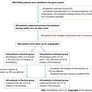 Flow Chart Of Patient Enrollment In The Study STEMI ST Elevation Download Scientific Diagram