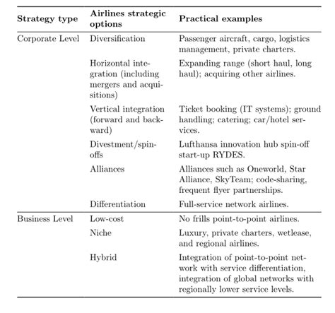 Tables Vertical Align Text In Tabular TeX LaTeX Stack Exchange