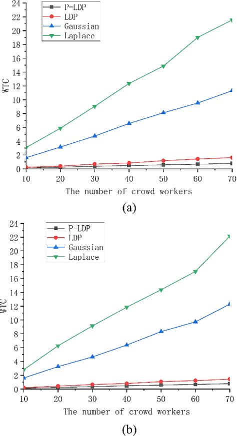 Figure 1 From A Personalized Location Privacy Protection System In Mobile Crowdsourcing