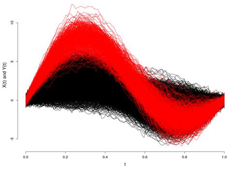 Combining Entropy Measures For Anomaly Detection