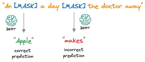 Bi Encoders And Cross Encoders For Sentence Pair Similarity Scoring Part 1