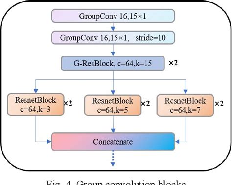 Figure 4 From An End To End Multi Label Classification Model For Arrhythmia Based On Varied