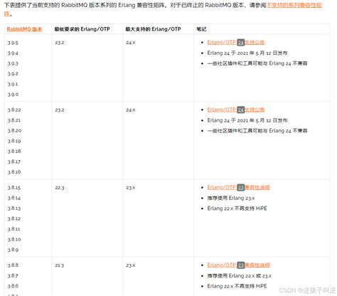 如何在windows下载与安装rabbitmq（与erlang版本一定要对应）rabbitmq与erlang版本对照 Csdn博客
