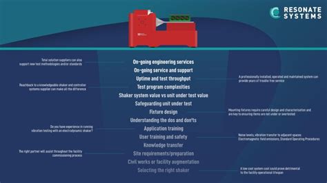 Resonate Systems Vibration Testing Solutions On Linkedin Uptime Testsystems Vibration