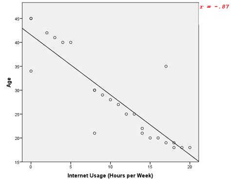 negative correlation definition