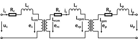 Brushless Doubly Fed Induction Generator Equivalent Circuit Download Scientific Diagram