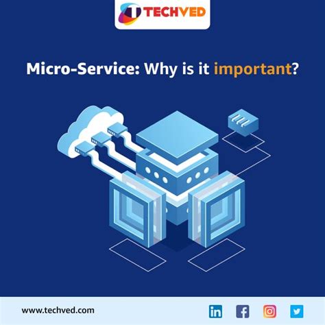 Techved Consulting On Linkedin Clickher Microservices