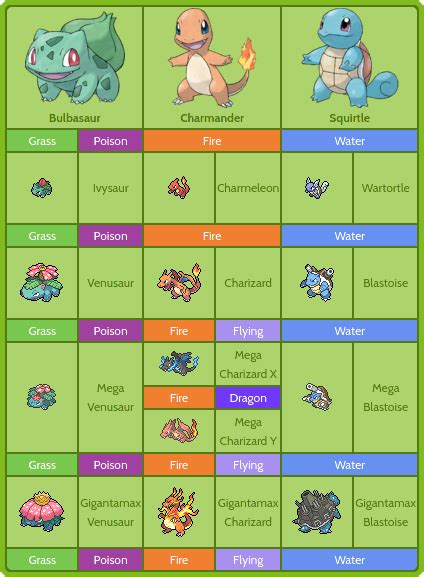 Quickstart Pokédex Documentation