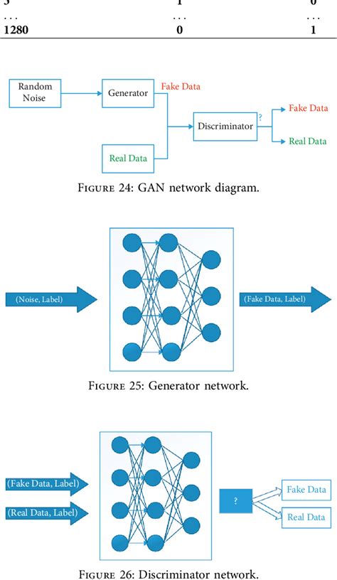 Figure 26 From Eeg Feature Extraction And Data Augmentation In Emotion Recognition Semantic