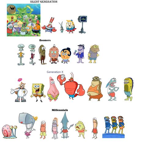 The Generations Of Spongebob R Bikinibottomtwitter
