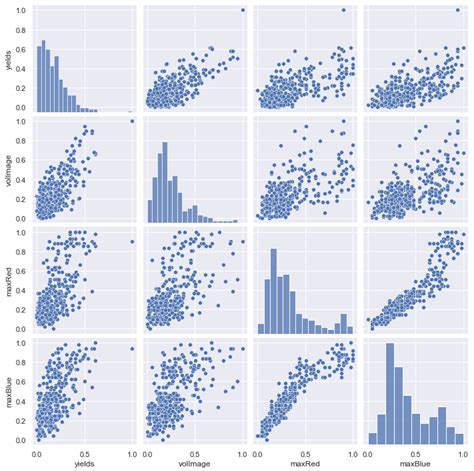 Feasibility Of Early Yield Prediction Per Coffee Tree Based On Multispectral Aerial Imagery