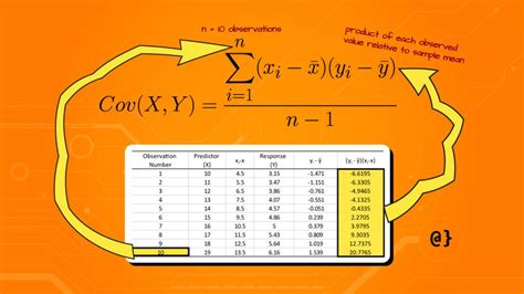 Covariance Finding Direction Among Variable Relationships αlphαrithms