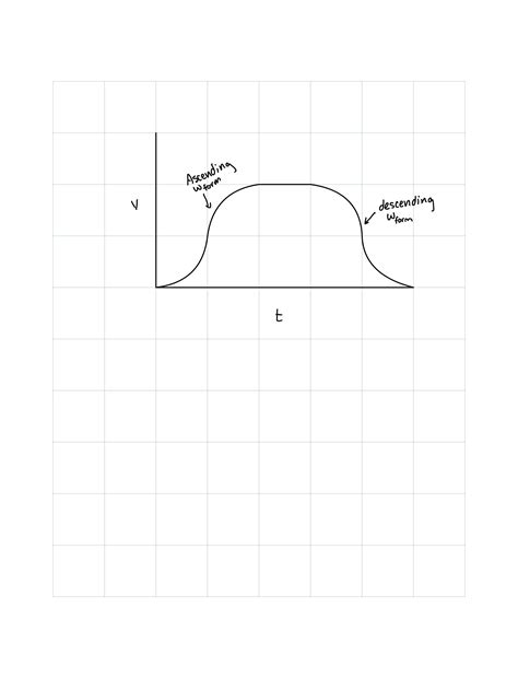 Usb 6002 Idle Level After Completing Task Ni Community