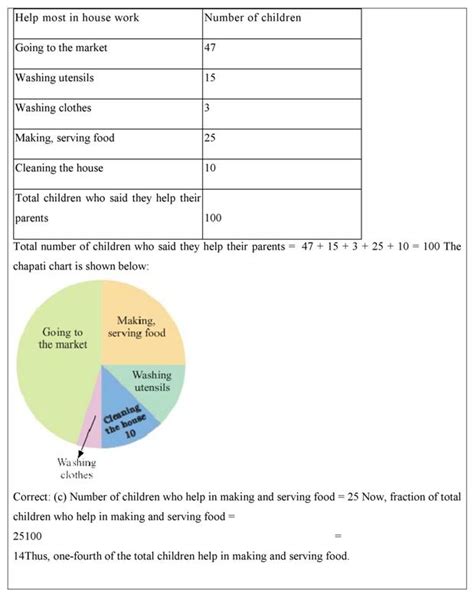 Download Ncert Solutions For Class 5 Maths Chapter 12 Smart Charts