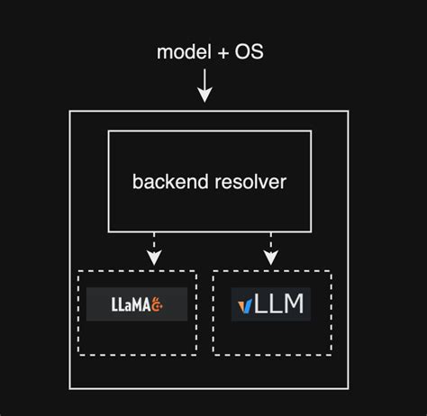 Instructlab Architecture And Implementation Overview Instructlab