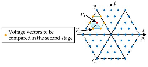 Fpga Based Extended Control Set Model Predictive Current Control With A Simplified Search