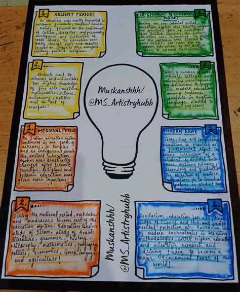 Poster Ideas School Project