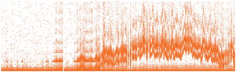 Mysql Query Latency With The Dtrace Pid Provider