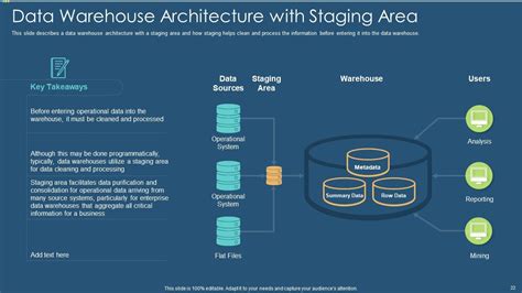 Top 10 Data Warehouse It Powerpoint Presentation Slides Powerpoint Presentation Templates In 2025