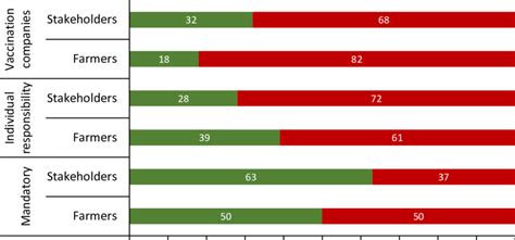 Results From Manual Sentiment Analysis Surrounding Each Scenario With