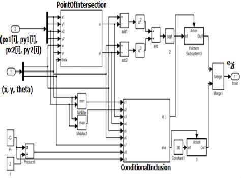 Figure 1 From Wheeled Mobile Robot Model And Cooperative Formation Control Semantic Scholar