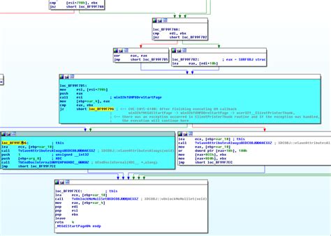 Root Cause Analysis Of Windows Kernel Uaf Vulnerability Lead To Cve