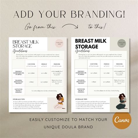 Breast Milk Storage Guidelines Handout Human Milk Storage Postpartum