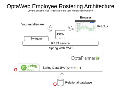 Employee Scheduling In Optaplanner With Constraint Stream