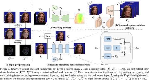 Metaportrait笔记 知乎