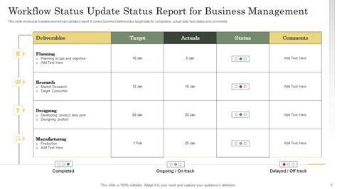 Workflow Status Update Ppt PowerPoint Presentation Complete Deck With Slides PowerPoint Templates