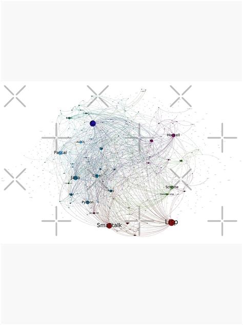 Programming Languages Influence Network 2014 Light Background Poster For Sale By Ramiro