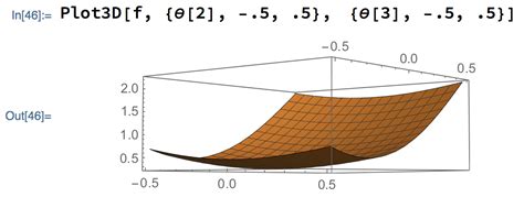 Mathematical Optimization Finding The Minimum Points Of A Discrete