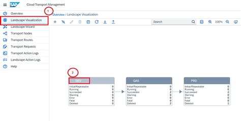 Transport Sap Cloud Integration Cpi Artifact Wit Sap Community