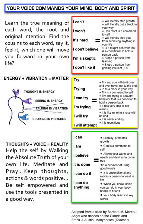 your voice commands your mind body spirit artofit