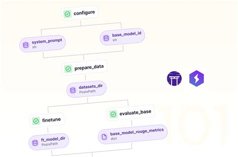 Automating Lightning Studio ML Pipelines For Fine Tuning LLM S