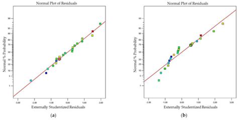 Methods And Protocols An Open Access Journal From Mdpi