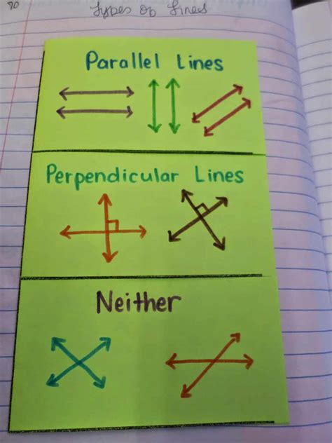 Parallel And Perpendicular Lines Foldable