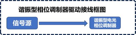 电光调制器——麓邦商城