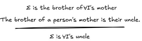 Logicalmethodsai Valid Inference