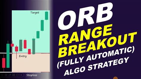 Orb Range Breakout Advanced Fully Automatic Algo Strategy Youtube