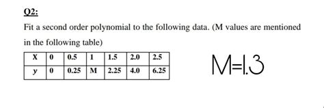 Solved Q2 Fit A Second Order Polynomial To The Following