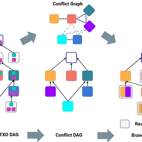 comparison between account and utxo based model download scientific