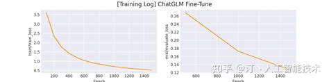 解锁ChatGLM 6B的潜力优化大语言模型训练突破任务困难与答案解析难题 知乎