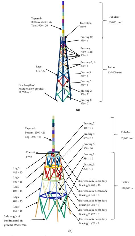 Figure 2 From Life Cycle Assessment Of Tall Onshore Hybrid Steel Wind Turbine Towers Semantic