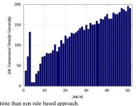 Figure 1 From Rule Based Grid Scheduling In Static Job Submission